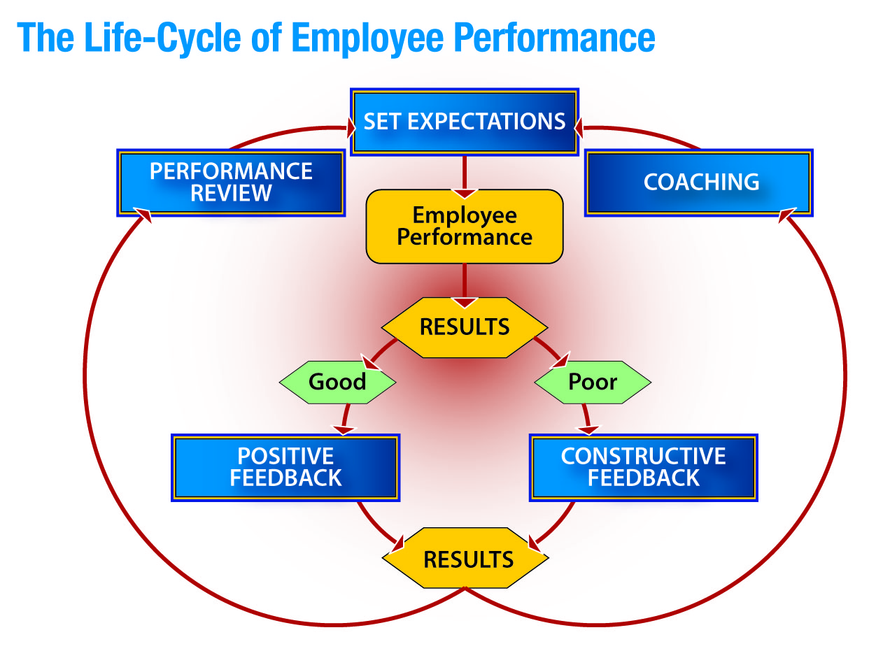 PerformanceWORKS:Managing for Results — DialogueWORKS